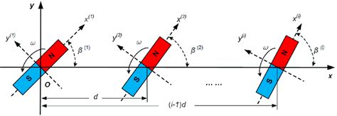 Analytical Model Of Coaxial Linear Array Download Scientific Diagram