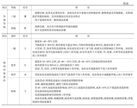 表面处理的表示方法 表面技术的设计选择 热处理和表面技术
