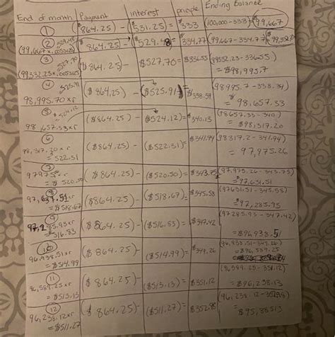 Solved Trying To Find Total Interest For The Year Total With Chegg Com