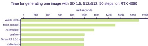 GitHub Chengzeyi Stable Fast Https Wavespeed Ai Best Inference Performance Optimization