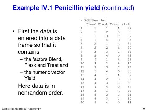 Ppt Iv Randomized Complete Block Design Rcbd Powerpoint Presentation Id 6870702