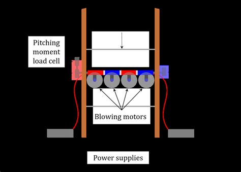 Cross Section Schematic Of Experimental Set Up Download Scientific Diagram