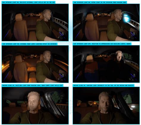 Synthetic Data For Driver Monitoring Systems Sky Engine Ai