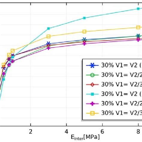 Matlab Simulink Model Of 18 Pulse Rectifier Download Scientific Diagram