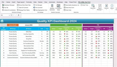 Quality KPI Dashboard In Excel PK An Excel Expert