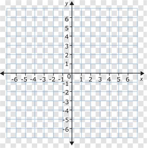 cartesian coordinate system reflection graph of a function plane grid
