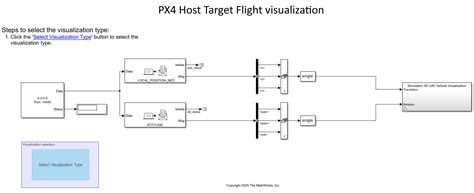 Visualize 3d Scenarios In Unreal Engine With Px4 Host Target Simulation Matlab And Simulink