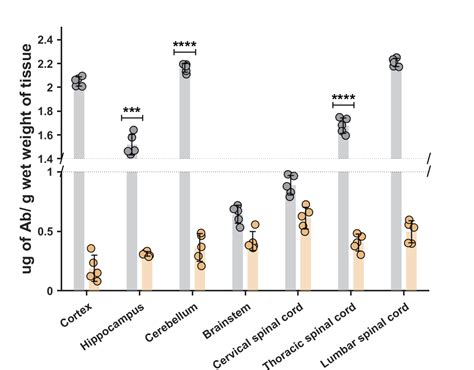 Matlab 绘图复刻十一 截断的含散点及误差棒的分组柱状图truncaxis Csdn博客