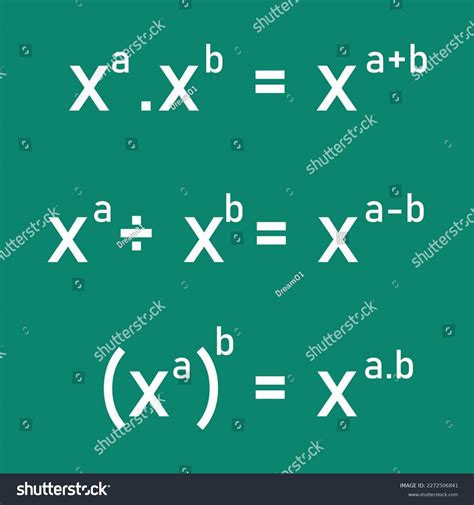 Laws Exponent Rules Product Quotient Power Stock Vector Royalty Free 2272506841 Shutterstock