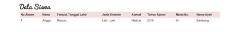 Membuat Database Dan Menampilkan Data Dari Database Untuk User