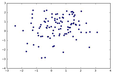Ward Clustering — Msmbuilder 360 Documentation