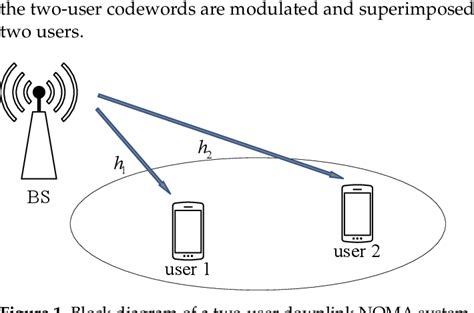 figure 1 from joint design of polar coding and physical network coding