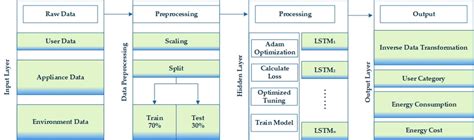 Overview Of The Prediction Module Download Scientific Diagram