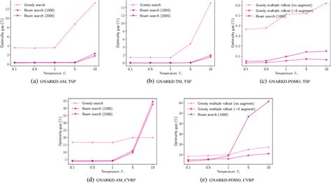 Figure 1 From Distilling Autoregressive Models To Obtain High Performance Non Autoregressive