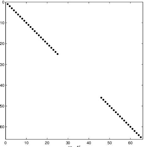 Problem 1 1 Hessian Matrix H Download Scientific Diagram