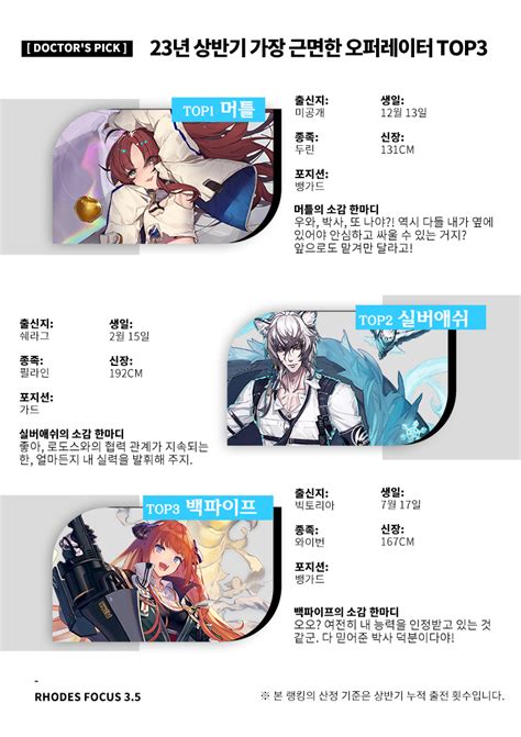 명일방주 특별 기념 잡지 Rhodes Focus 35
