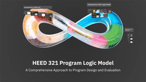 Heed 321 Program Logic Model By Thomas Makaryshyn On Prezi