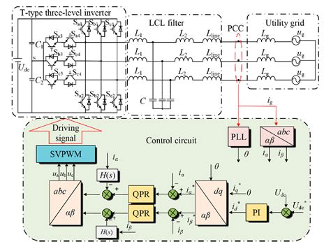 Figure 1 From Research On The Resonance Suppression Method For Parallel Grid Connected Inverters
