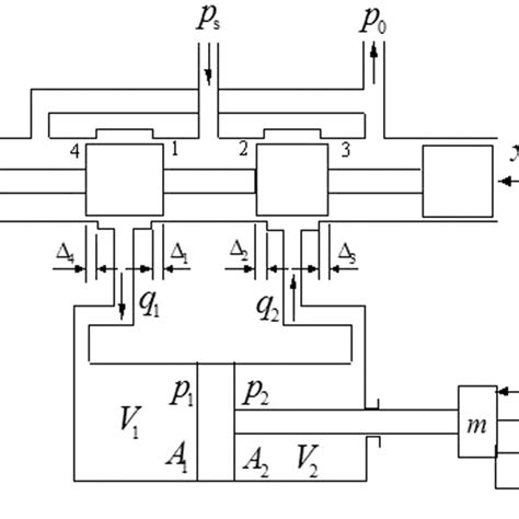 Schematic Diagram Of Asymmetric Valve Control Asymmetric Cylinder Download Scientific Diagram