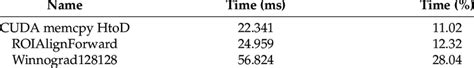 Parameters Related To The Network Reasoning Process Download