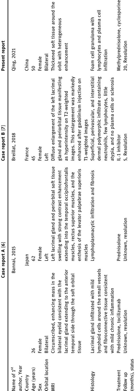 Case Reports Of Dacryoadenitis In Patients With Aosd Download Scientific Diagram