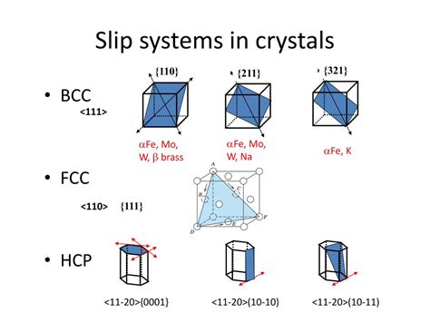 Ppt Dislocation Dynamics Interactions And Plasticity Powerpoint Presentation Id 1944698