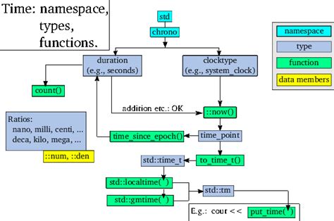 제 20 장 멀티 쓰레딩 C Annotations Version 10 9 0