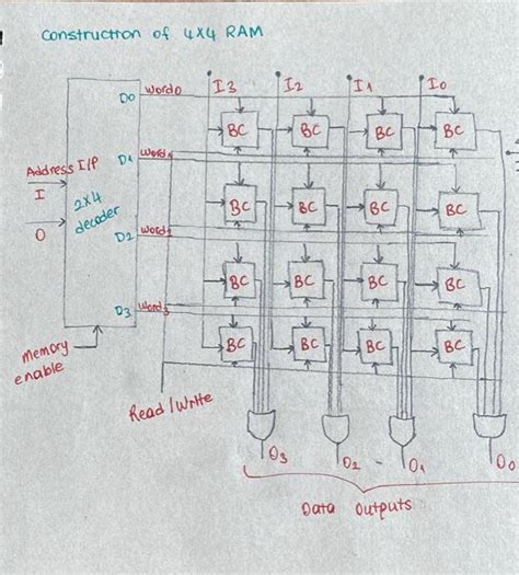 Solved Build X Bit Ram Using D Flip Flops Similar To Chegg Com