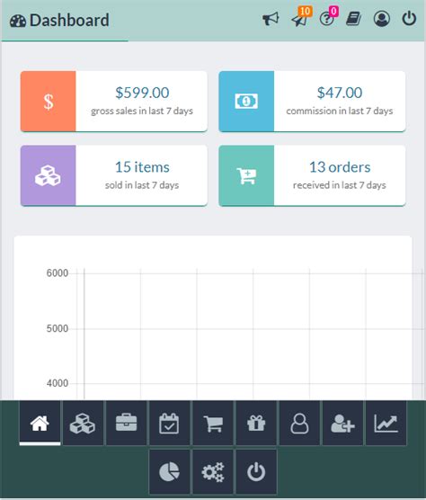 Wcfm Frontend Manager For Woocommerce Along With Bookings Subscription Listings Compatible