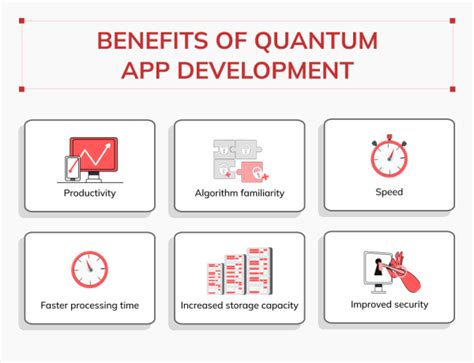 Harnessing Quantum Computing Empowering Quantum Application
