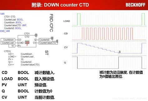 倍福plc编程基础 Csdn博客