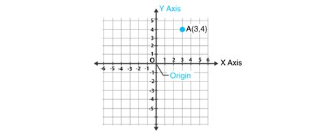Analytic Geometry Coordinate Geometry Definition Formulas Examples
