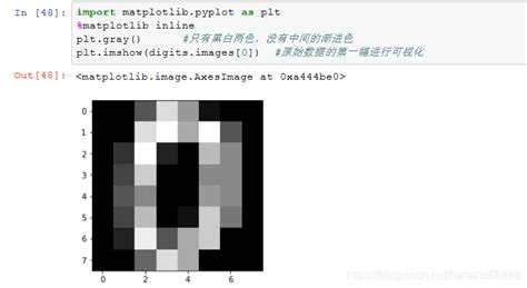 数据分析实战之knn（对手写数字进行识别） 源码巴士