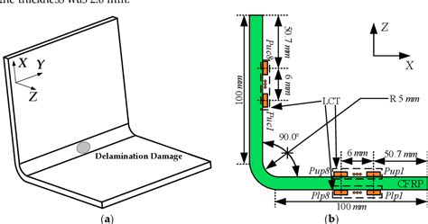 Figure From Research On Delamination Damage Quantification Detection Of CFRP Bending Plate