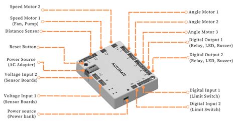 Line Follower Robot KiMu Robomatics