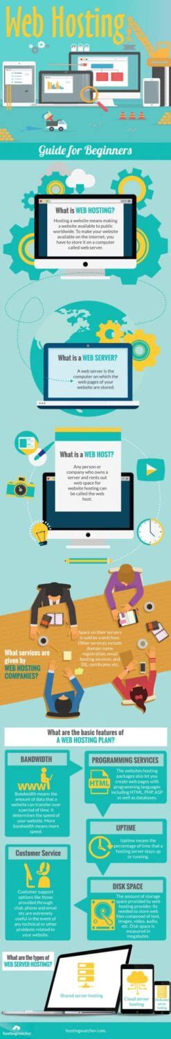 Web Hosting For Beginners