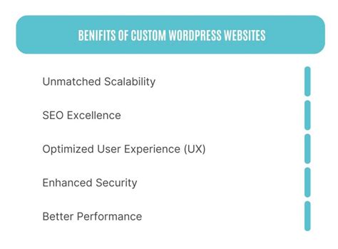 Custom Wordpress Development In 2025 Features Benefits And Cost