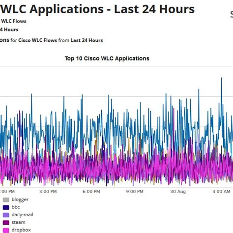 Monitoring Wi Fi Traffic Download Scientific Diagram