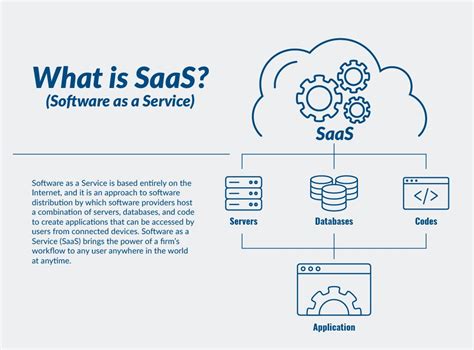 What Is SAAS Software As A Service Definition And Best Guide