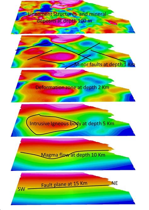 The Upward Continuation Filter Maps Of The Aeromagnetic Data At 100 Download Scientific