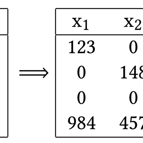 Encoding Missingness Download Scientific Diagram