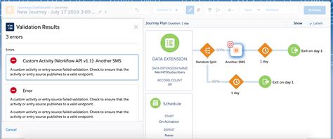 Marketing Cloud Sfmc Custom Activity Error A Custom Activity Or