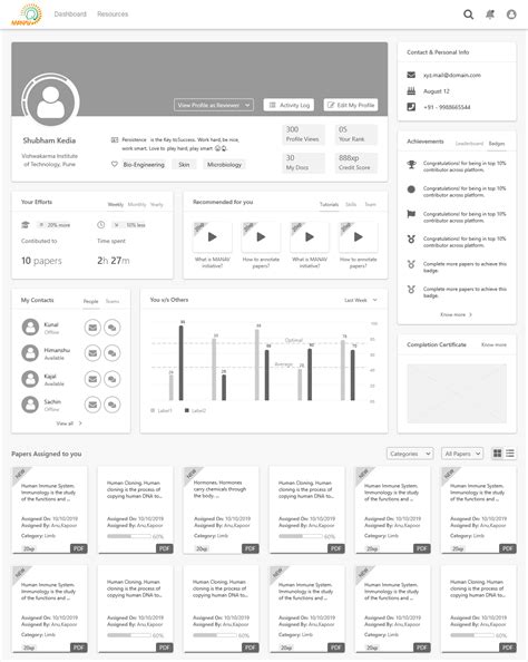 Dashboard Designs For Biomedical Platform Behance