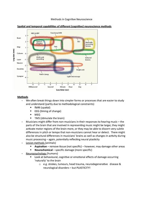 Methods In Cognitive Neuroscience Week 3 Methods In Cognitive Neuroscience Spatial And