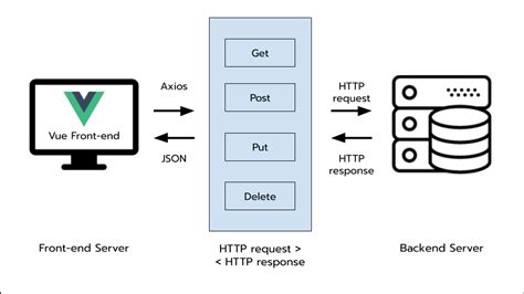 2 สร้าง restful api ด้วย node js express และ mongodb by เจ้าทานตะวัน