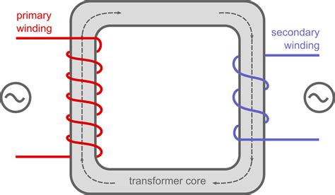 Download Transformer Electronics Core Royalty Free Stock Illustration Image Pixabay