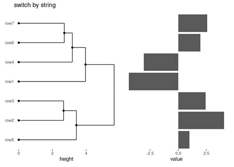 3 Stack Layout Ggalign Bridging The Grammar Of Graphics And Complex