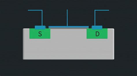 What Are The Different Regions Of Operation For A Fet… Circuitbread
