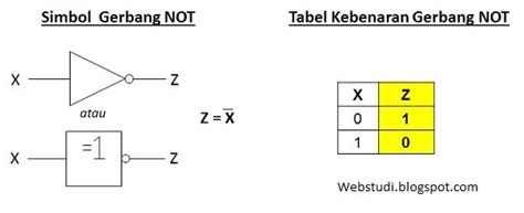 Tugas Besar Microprocessor ~ Fauzan Wafi