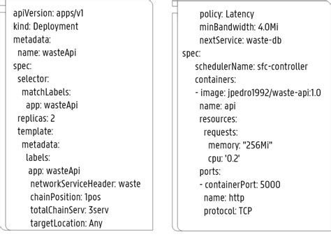 An Example Of A Pod Configuration File Download Scientific Diagram